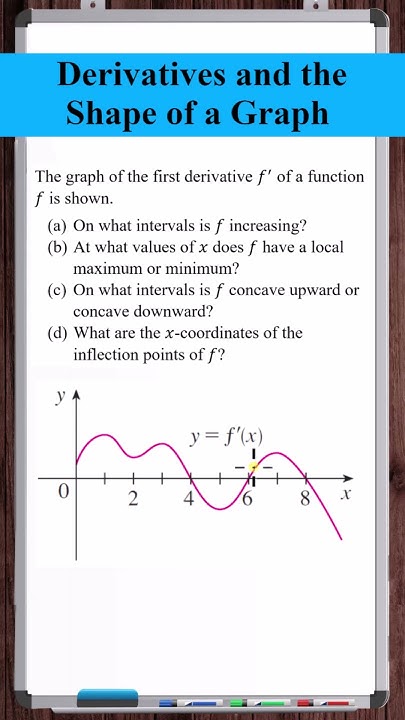 Analyze the shape of a derivative graph - YouTube