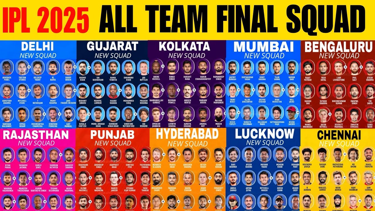 Ipl 2025 all team players list | Ipl all team full squad 2025 | RCB CSK ...