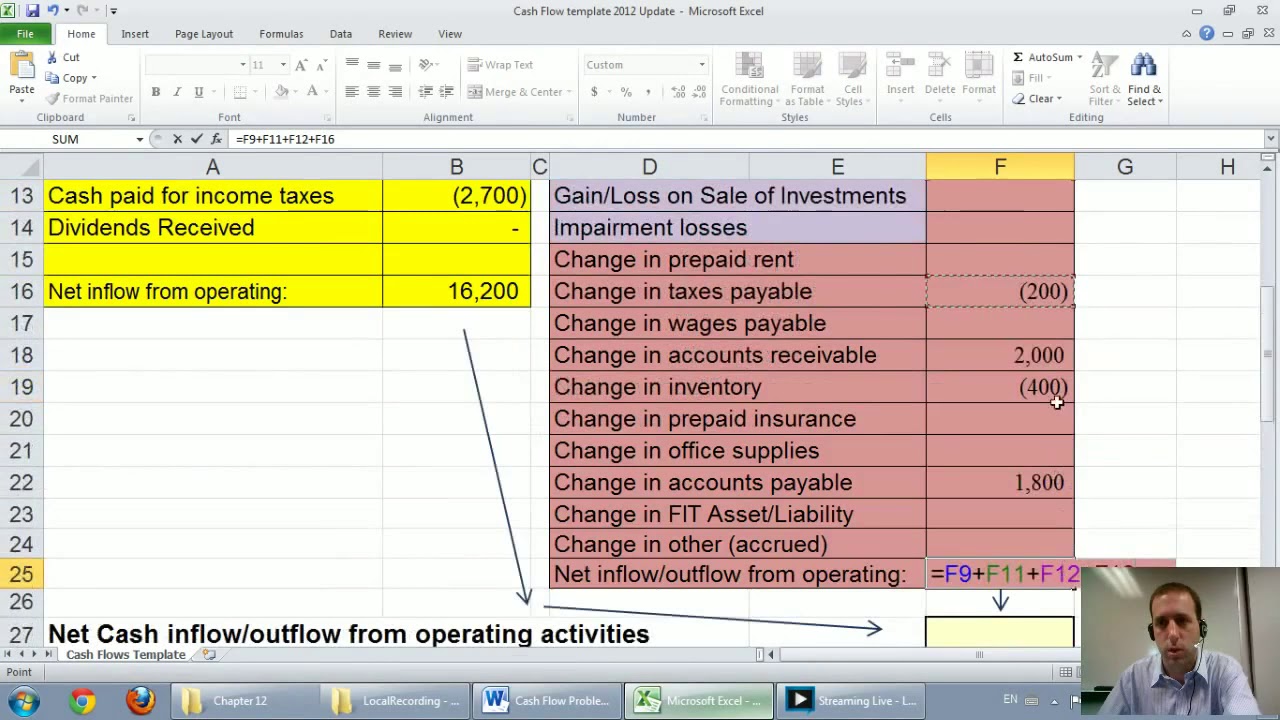 Accounting Basics 9 2b Cash Flow Statement Indirect Method Example Accounting Basics 9 2b Cash Flow Statement Indirect Method Example