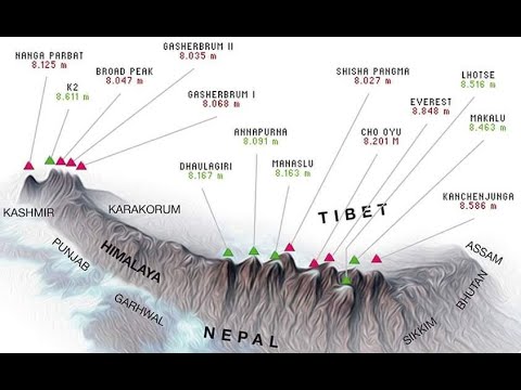 Top 14 Peaks Over 8,000 Meters Facts - YouTube
