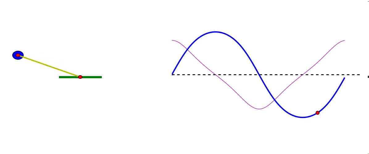 Non-sinusoidal Motion - YouTube