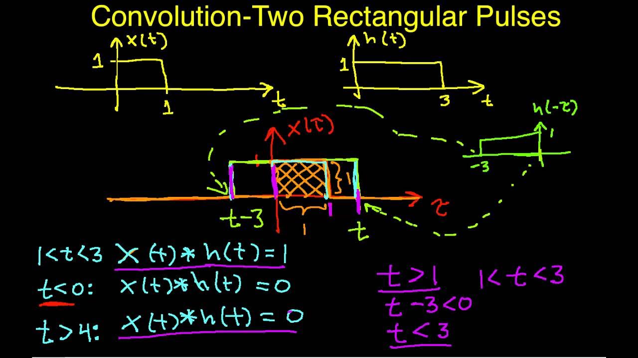 Convolution Example-Two Rectangular Pulses (Edited) - YouTube