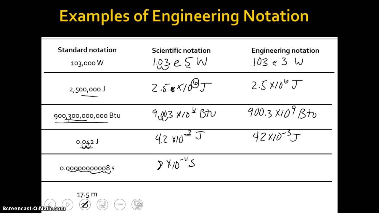 engineering notation - YouTube
