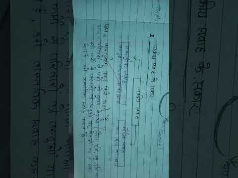 class 12th economics ka 2nd chapter - YouTube
