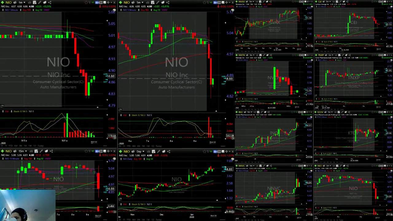 NIO and NNVC live stock trading - YouTube