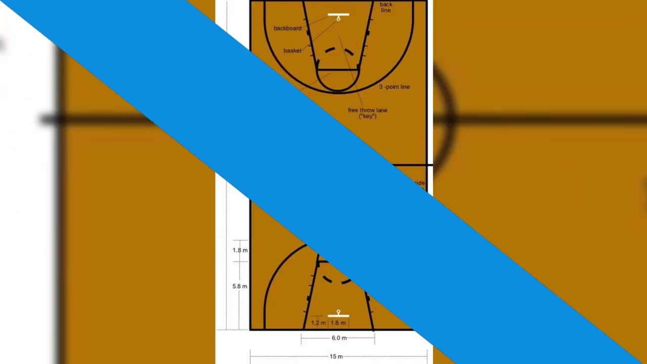 How Do Basketball Squares Work YouTube How Do Basketball Squares Work YouTube