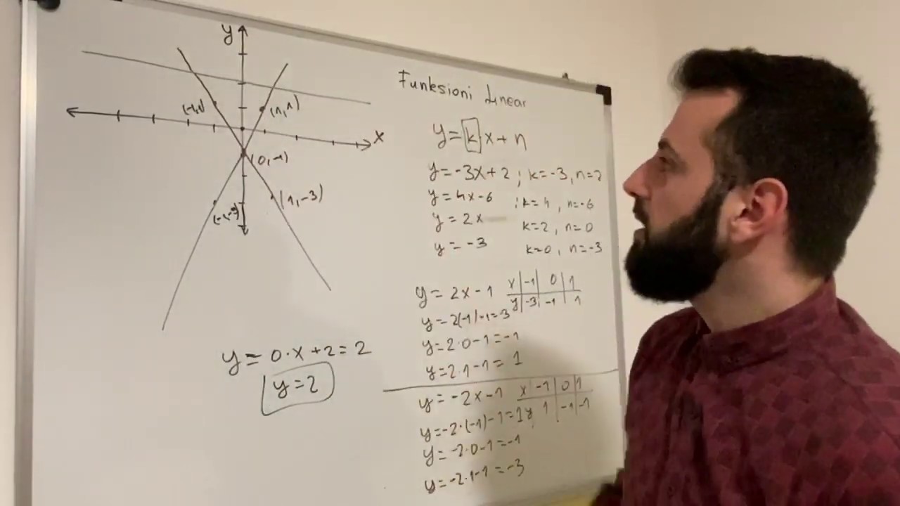 Funksioni linear rritës dhe ai zvogëlues - YouTube