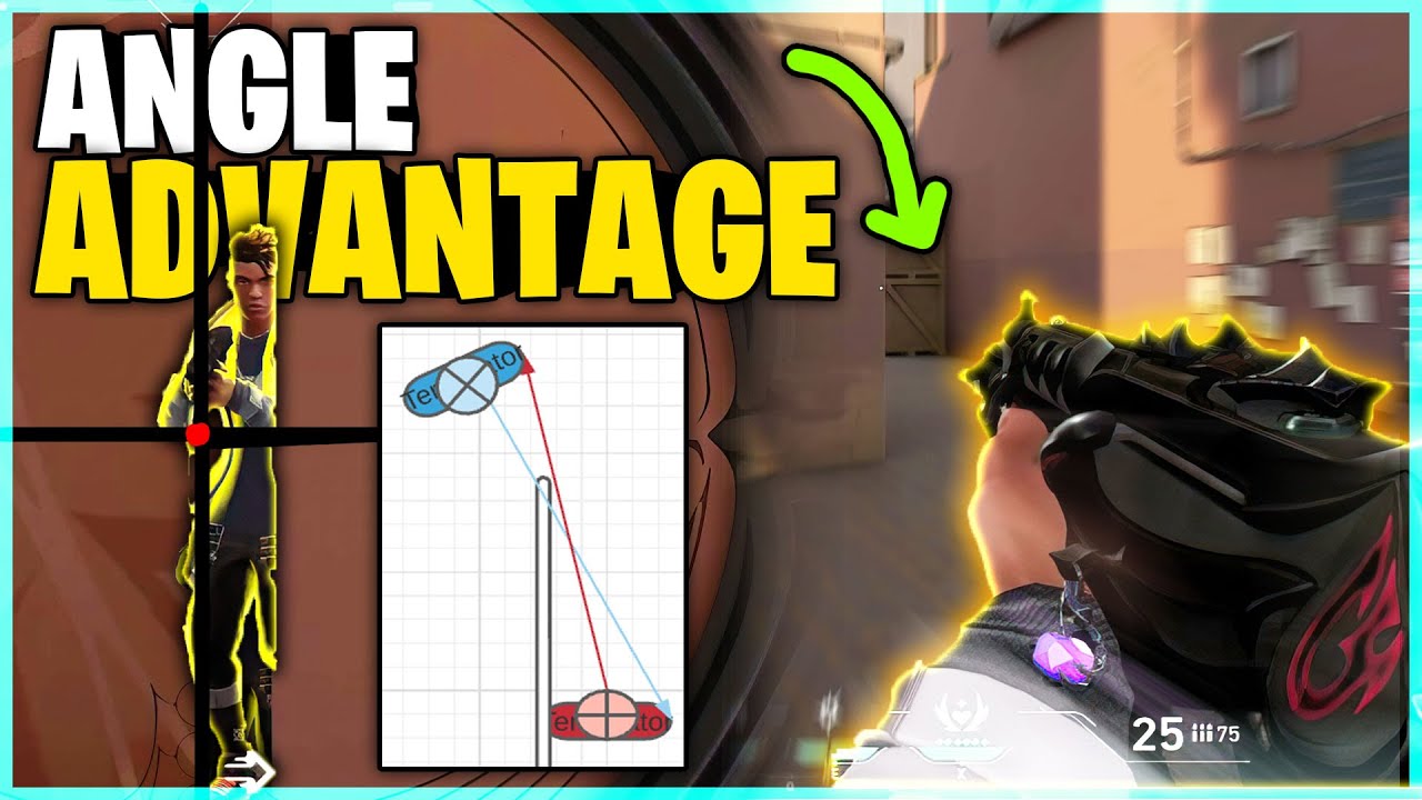 They can't see you, But you can see them! - Angle/Perspective advantage ...