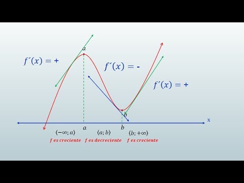 FUNCIONES CRECIENTES DECRECIENTES GRÁFICA Y ANALÍTICAMENTE – ANÁLISIS ...