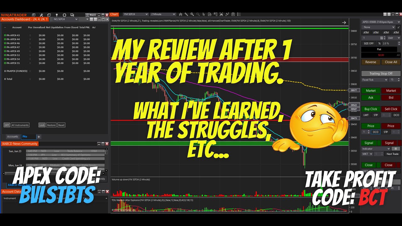 What I learned after 1 year of trading futures PROP FIRMS. - YouTube