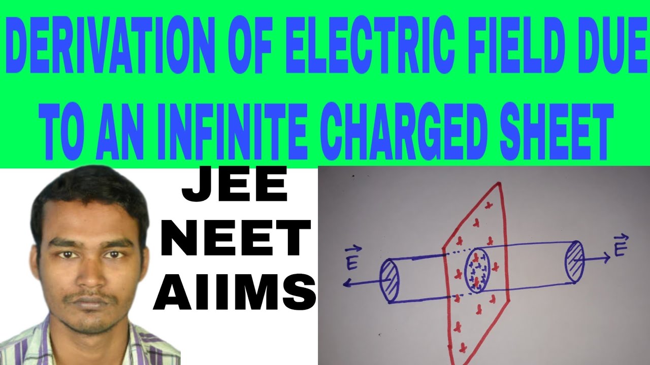 ELECTRIC FIELD DUE TO AN INFINITE PLANE SHEET|| ELECTRIC FIELD DUE TO ...