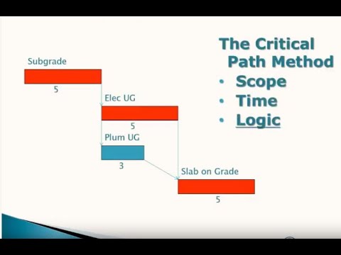 01 Introduction - P6 training updated - YouTube