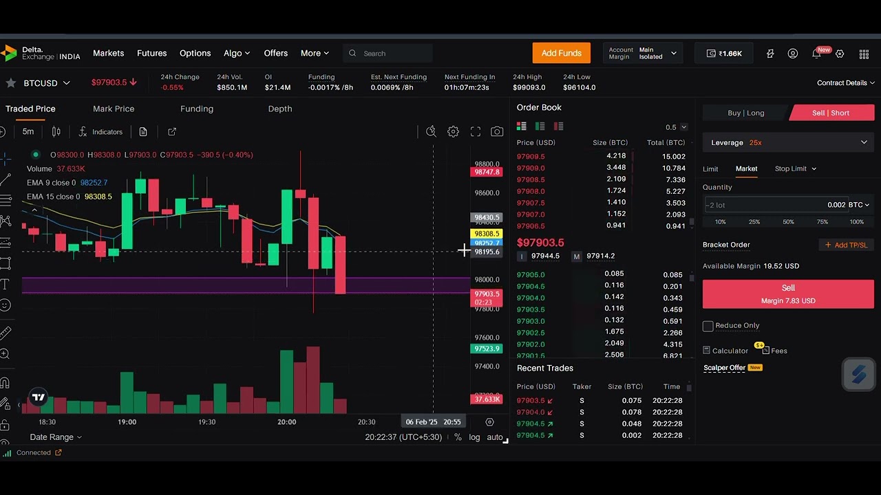 forex trading || 1 hour trading|| #beginnertrader - YouTube