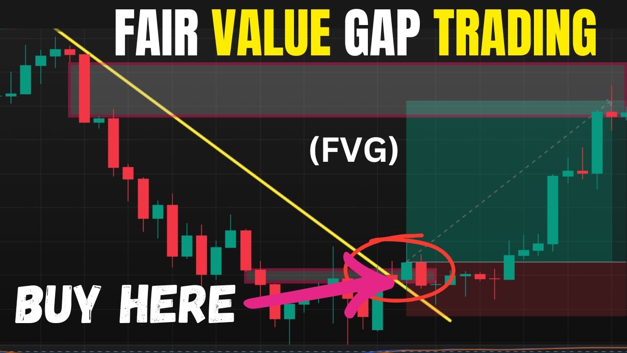Fair Value Gap Trading Strategy: Understanding FVG + How To Trade FVG ...