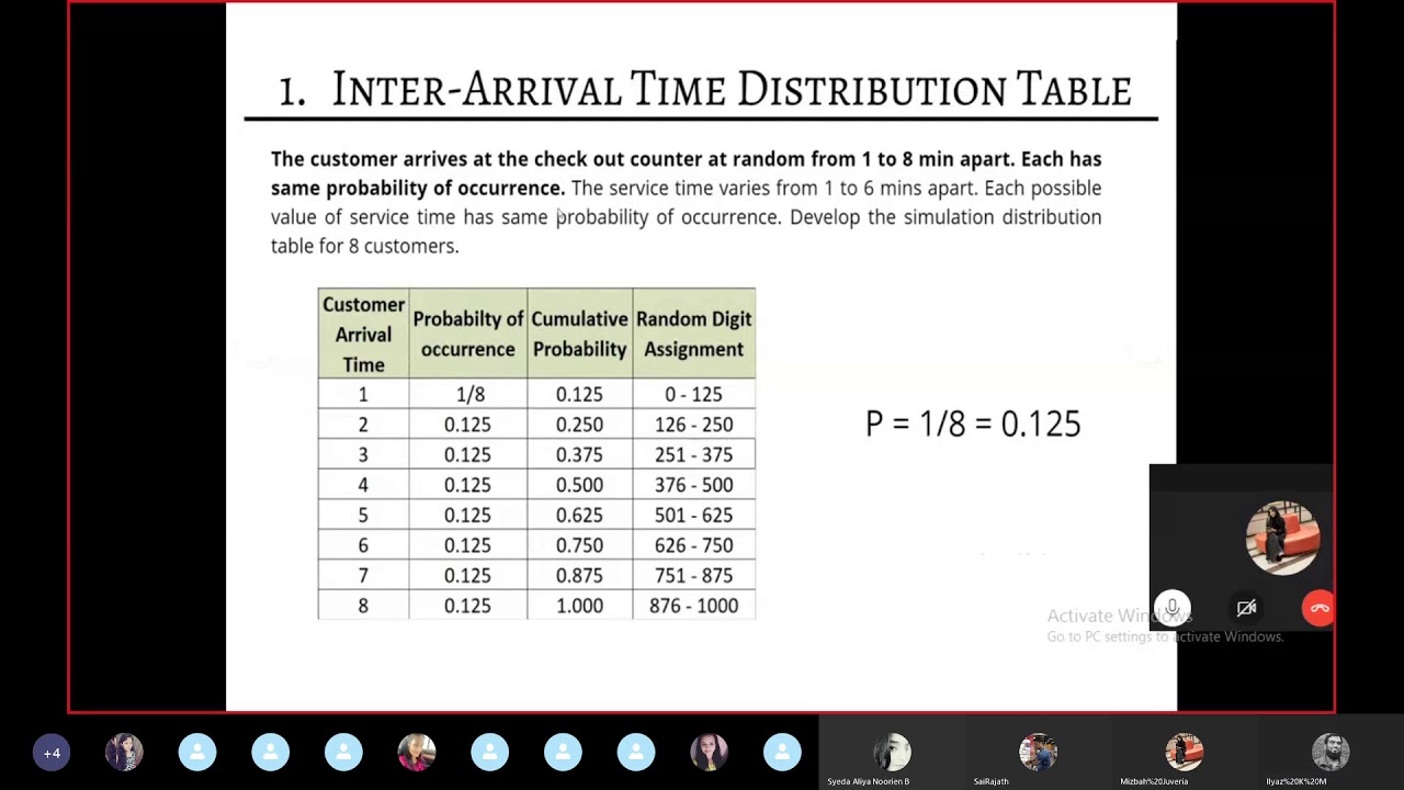 System Simulation, Single Channel Queue Problem - YouTube
