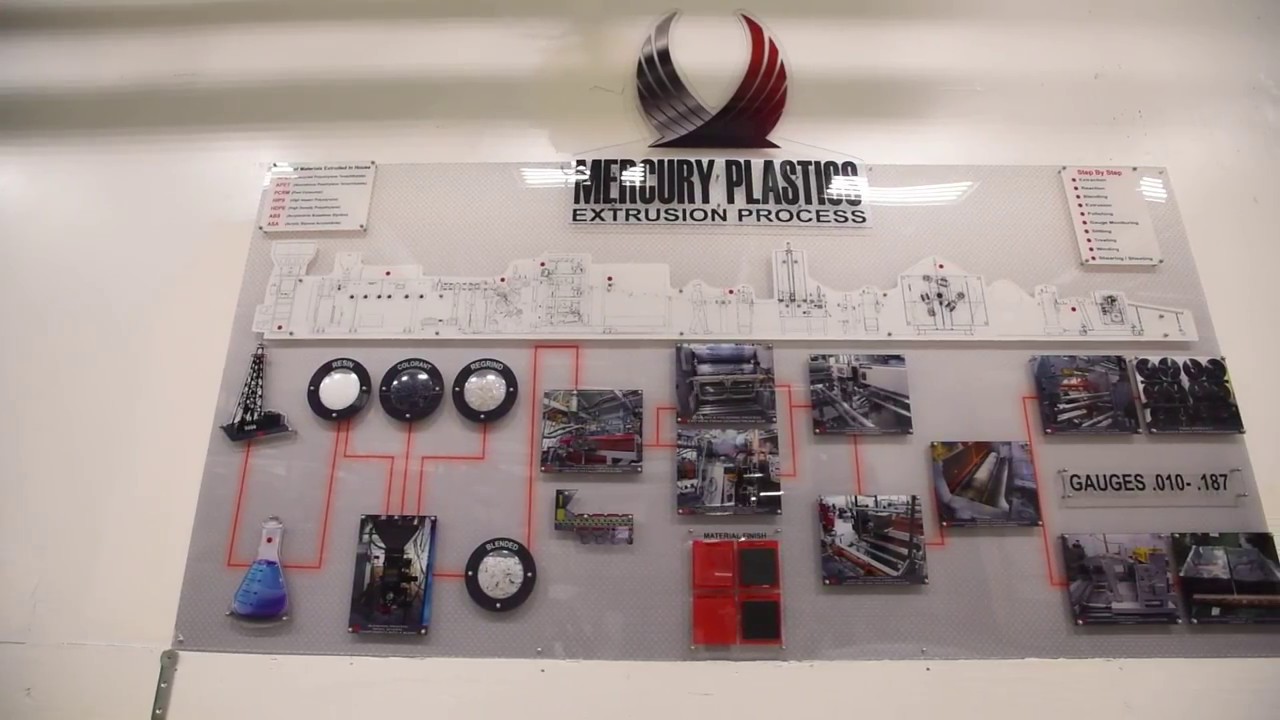 Mercury Plastics Company Overview Video - YouTube