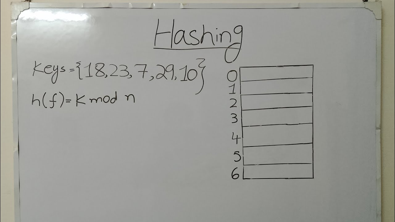 What is hashing | How to insert key values in hash table - YouTube