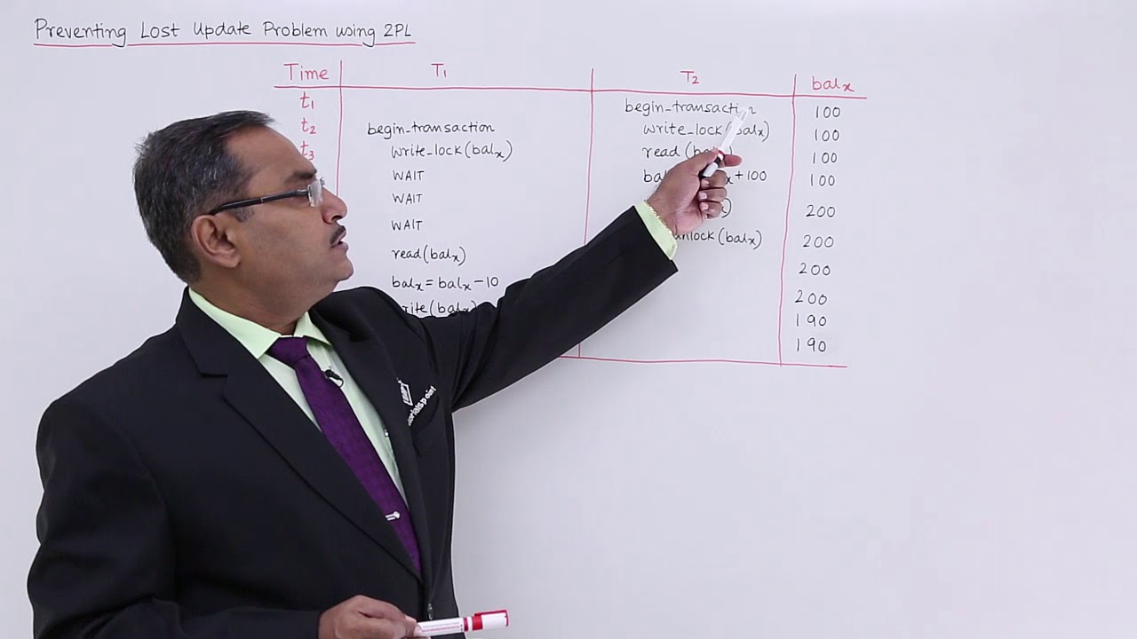 Dbms Preventing Lost Update Problem Using 2pl Youtube