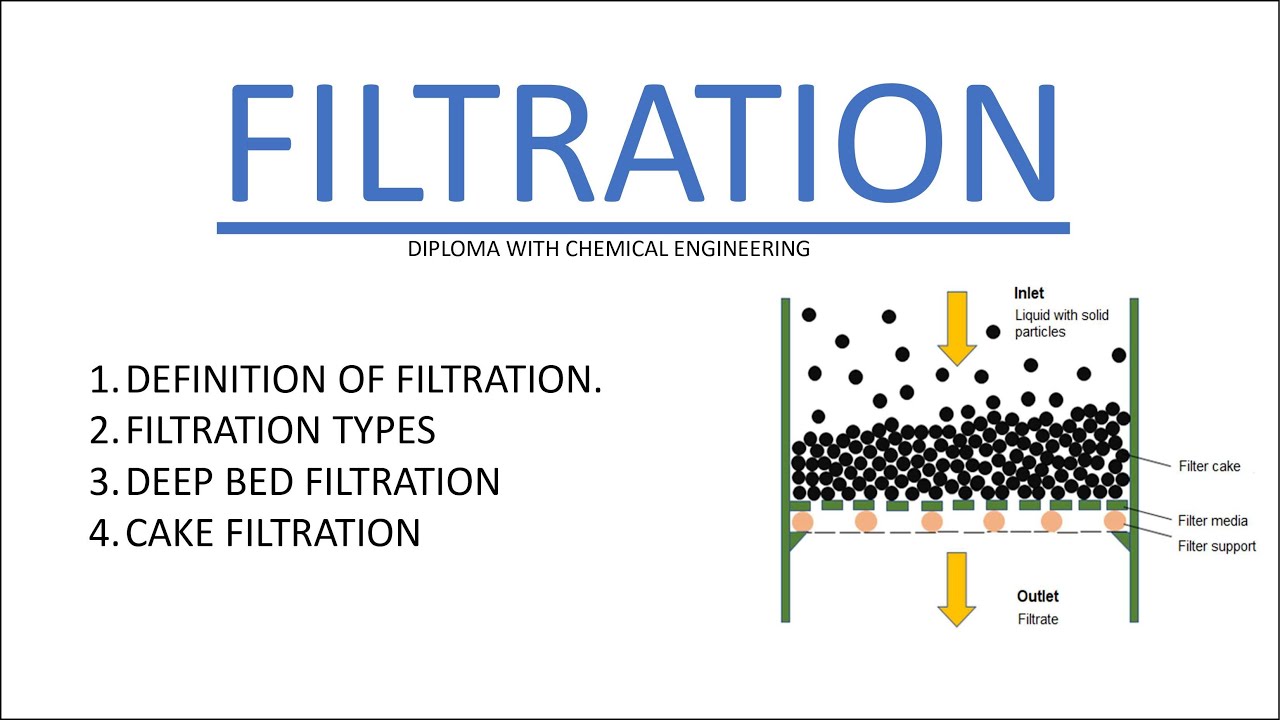 Filtration | Types of filtration | Cake filtration | Deep bed ...