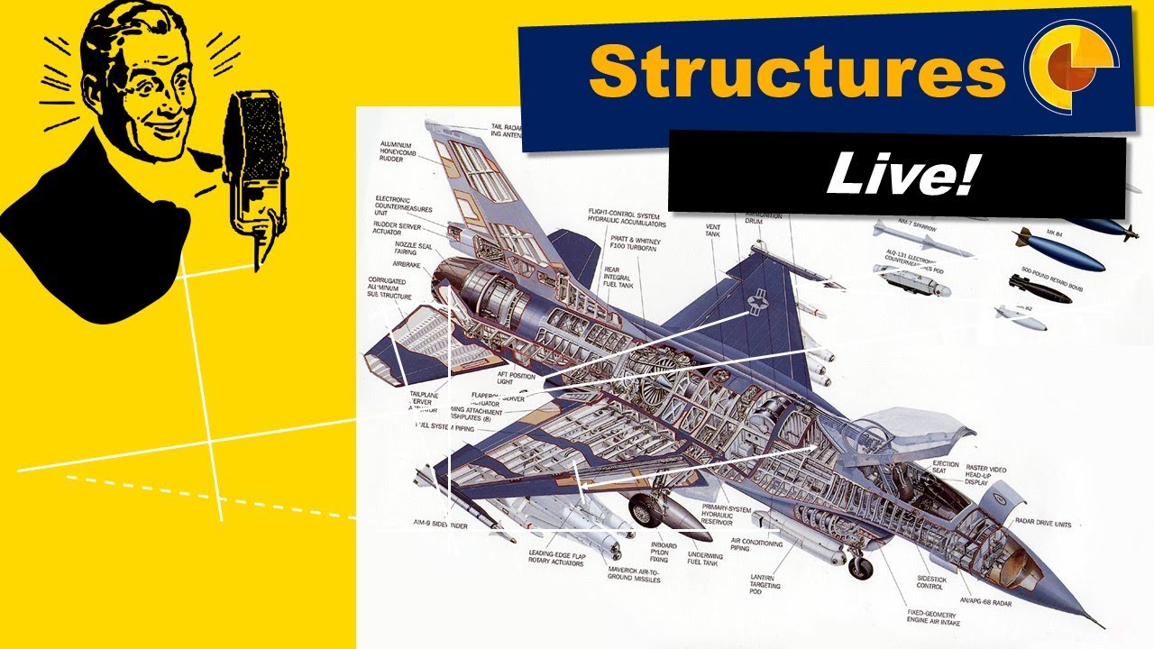Millennium 7 * Live - Aircraft Skeletons - Primer on Aircraft ...