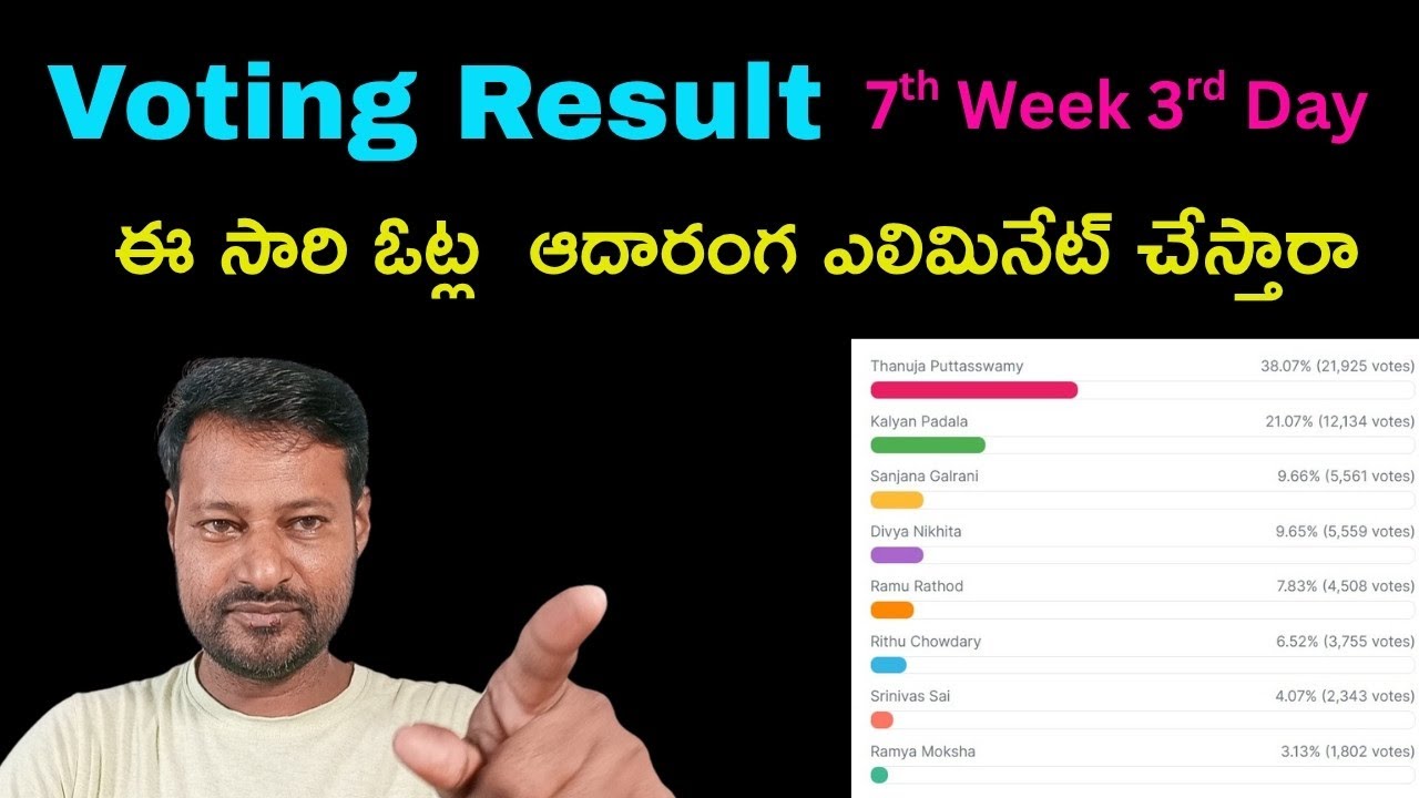 7th Week Voting Result 3rd Day | Bigg Boss 9 Telugu | JD Updates - YouTube