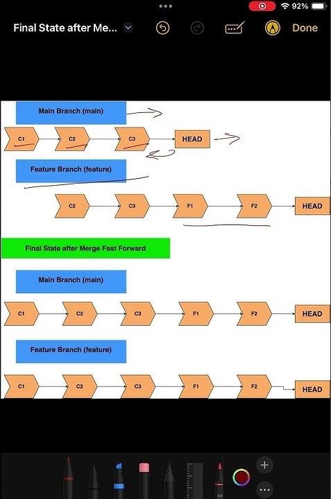 Git Fast-Forward Merge: Simplified with Diagrams! -19 - YouTube