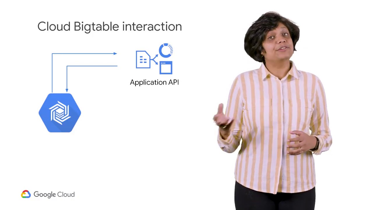 TMS 34 Cloud Bigtable as a NoSQL Option - YouTube