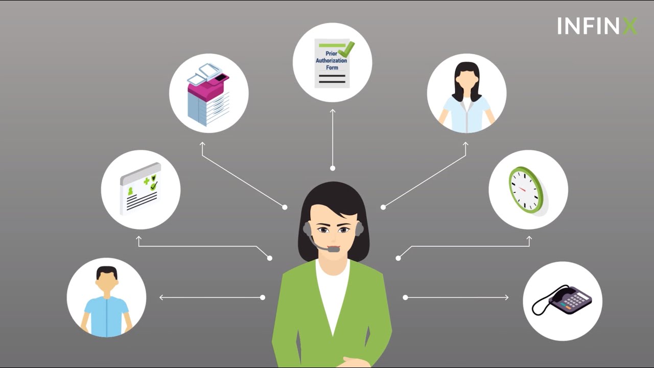 Create an Efficient Workflow using Infinx's Patient Access Solutions ...