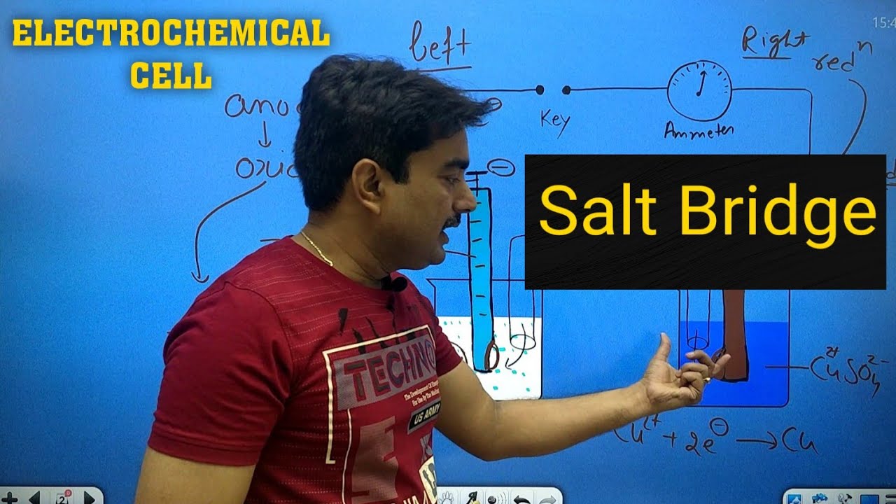 Electrochemistry L-10|Electrochemical Cell | Salt Bridge| Liquid ...