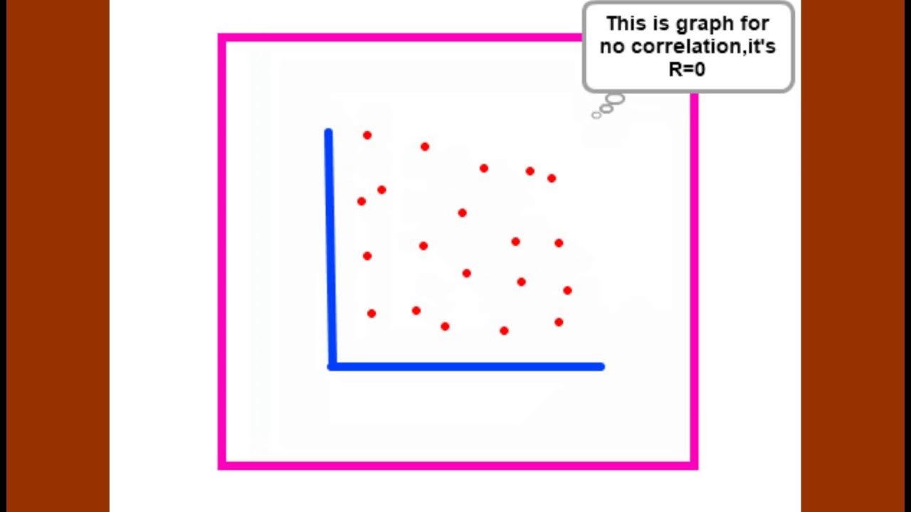 MATLAB Tutorial || Correlation coefficients||Episode:6 - YouTube