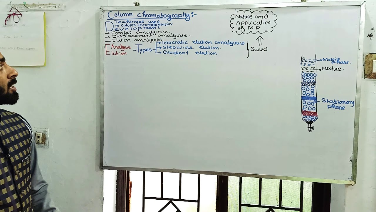 Stepwise Elusion | Elusion analysis | Development techniques used in ...