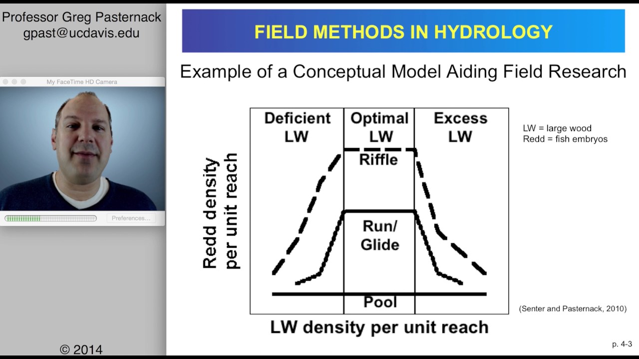 Field Methods in Hydrology, Chapter 4- Theoretical Basis for Field ...