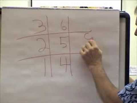 Multiplication Table for Threes in 3 seconds© - YouTube