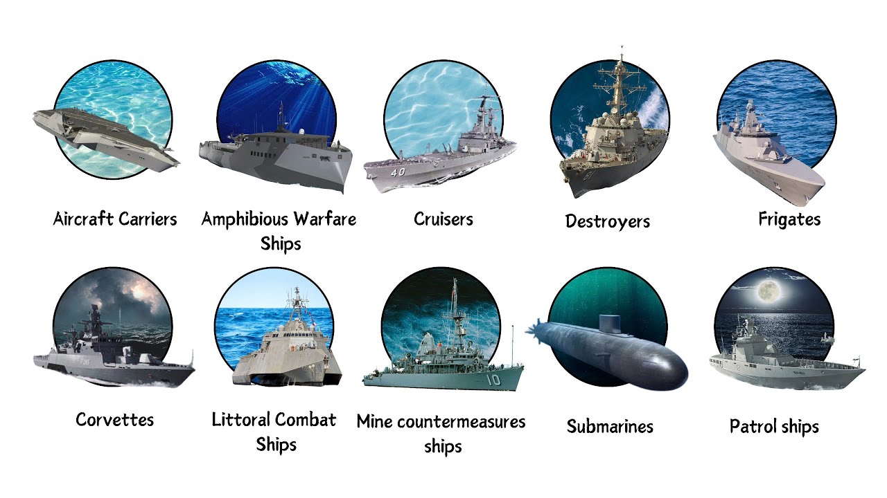 EVERY Type of Warship EXPLAINED in 14 Minutes! - YouTube