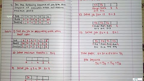 job sequencing with deadline problem - YouTube