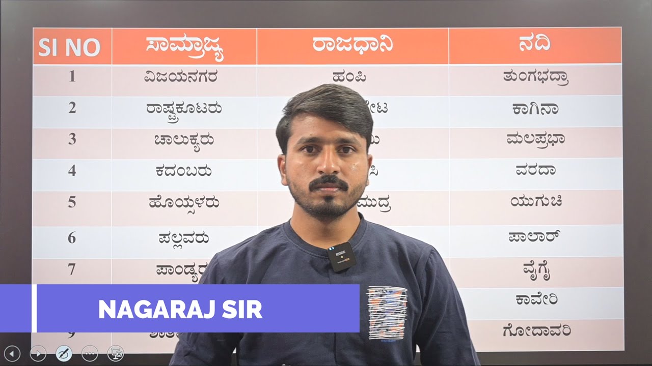SHORT TIME FULL KNOWLEDGE HISTORY | NAGARAJ SIR | MY TARGET - YouTube
