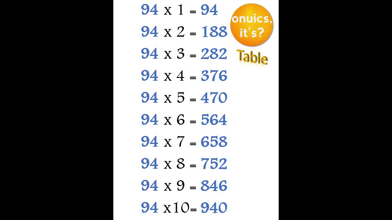 91 to 95 Table | Pahade | Tables for legends - YouTube