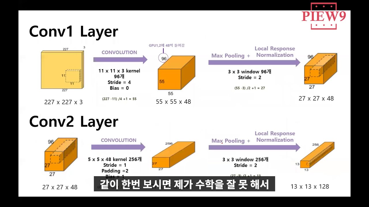 AlexNet part1 | AI 인공지능 기초 CNN 아키텍쳐 '알렉스넷' 논문 리뷰 - YouTube