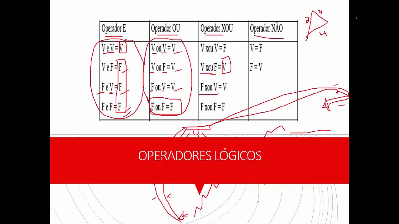 Operadores Aritméticos, Lógicos e Relacionais - Parte 9 -1 - YouTube
