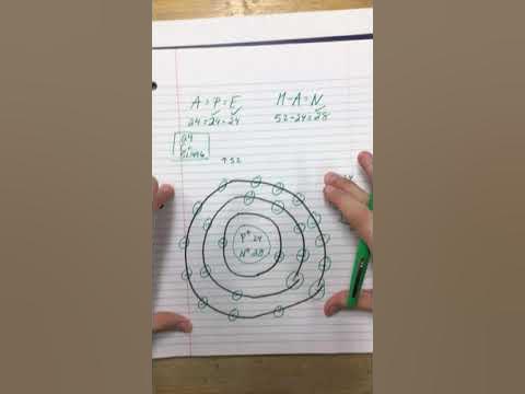 Bohr Models + APE MAN - YouTube