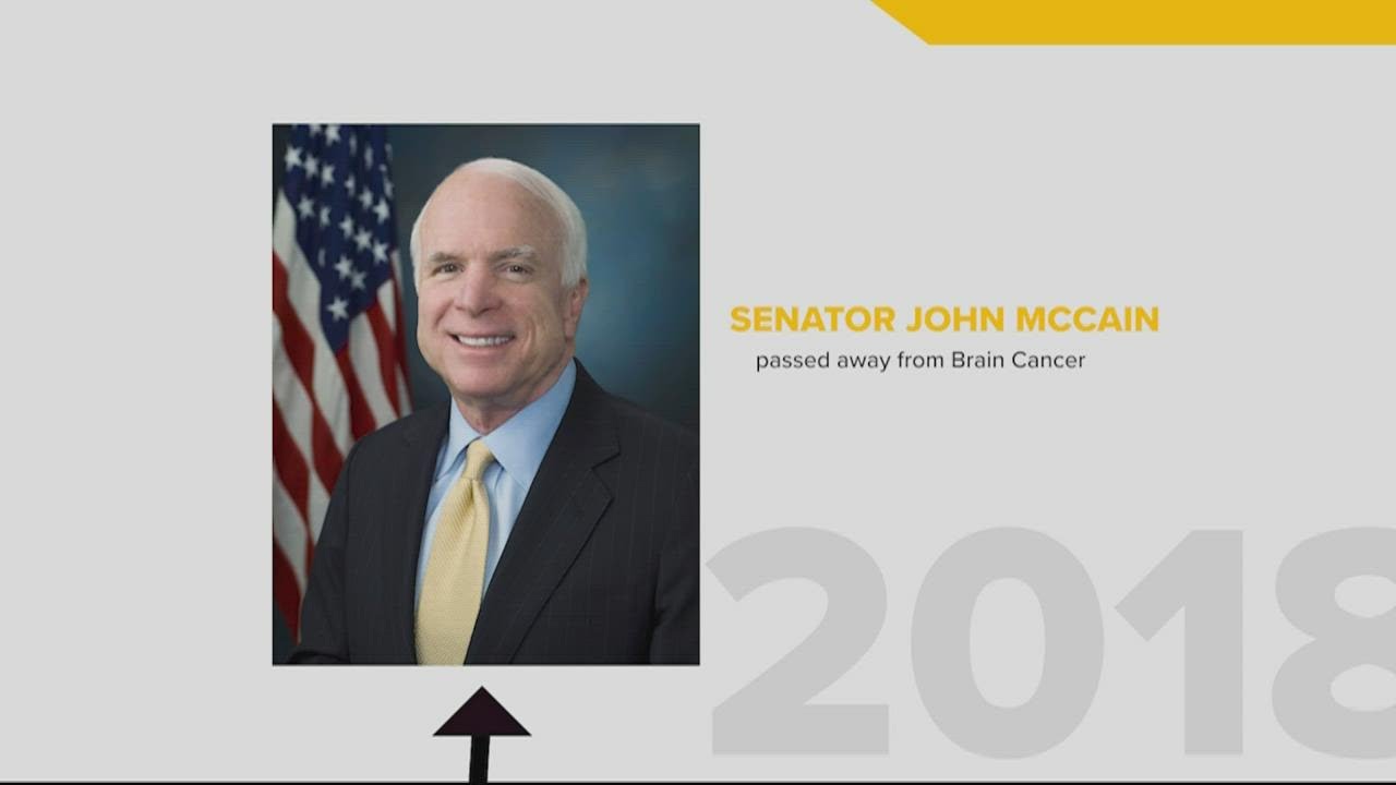 Today in History: John McCain passes away - YouTube