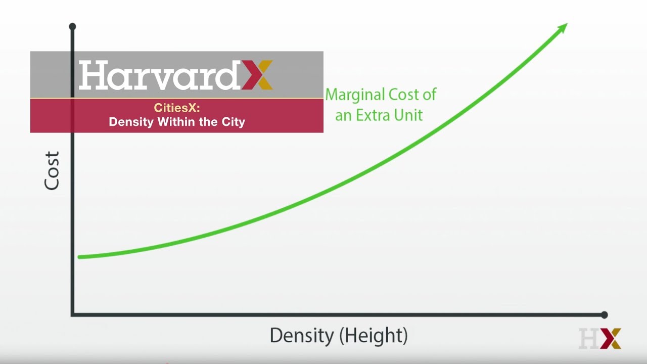 Urban Economics 101: Density Within the City - YouTube