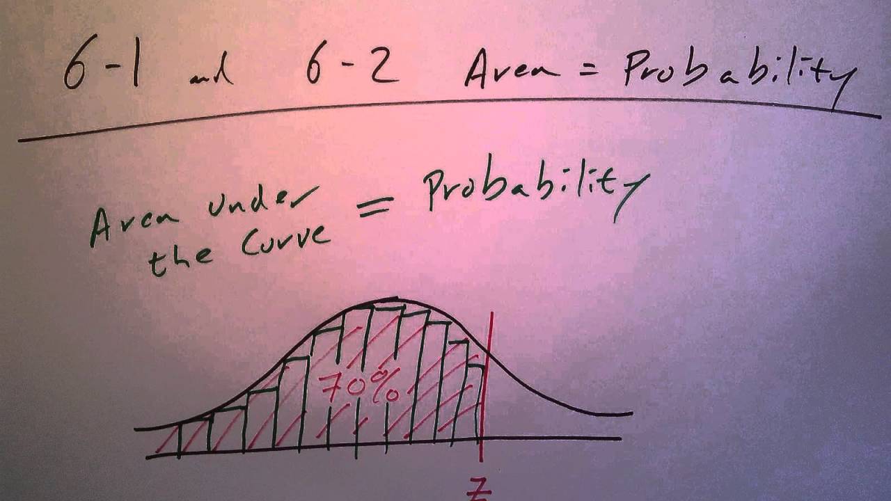 6 1 6 2 area is probability - YouTube