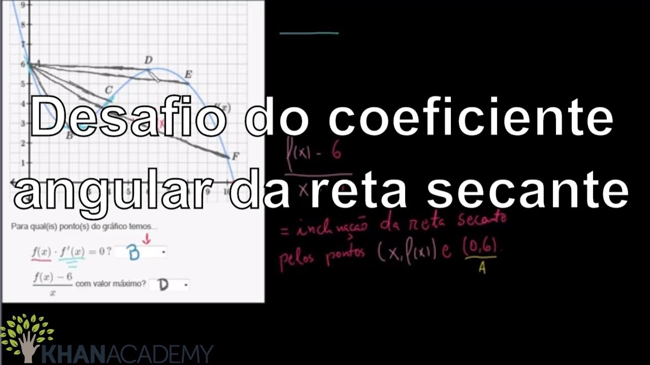 Desafio do coeficiente angular da reta secante | Matematica | Khan ...