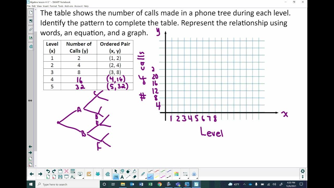 Algebra Lesson 4 3 Patterns & Nonlinear Functions - YouTube