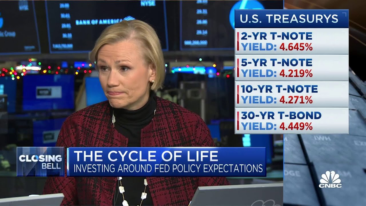 Veritas' Greg Branch: Don't believe rate hikes are over - YouTube