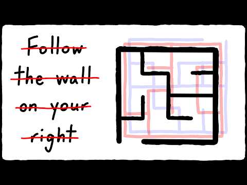 How to solve a 3D maze