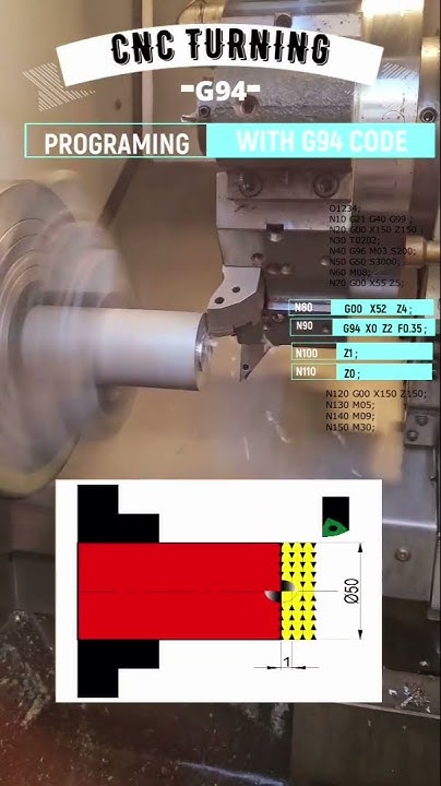 G94 CNC Lathe Cycle: CNC Lathe Programming and Application Step by Step, CNC TURNING AND ...