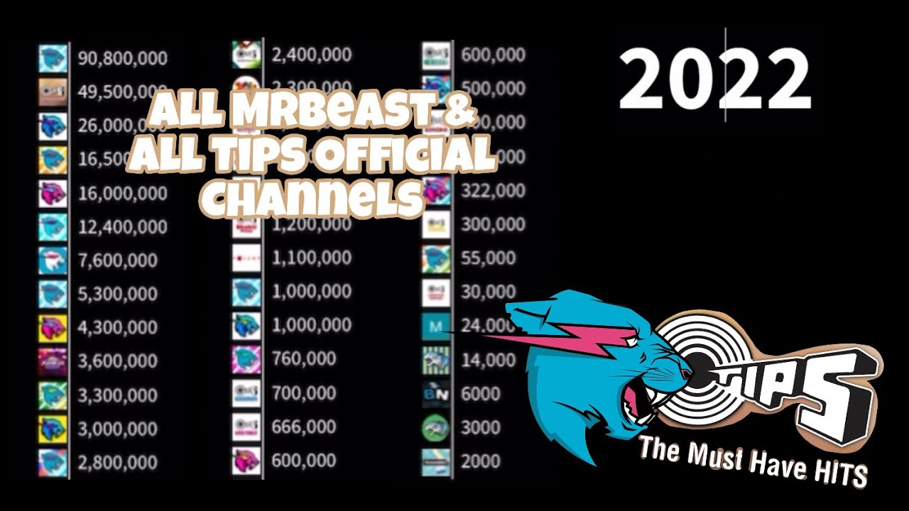 All MrBeast Channels VS All Tips Official Channels 2022-2028 - YouTube