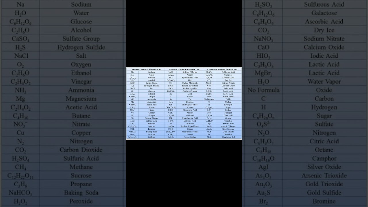 Science Formula - YouTube